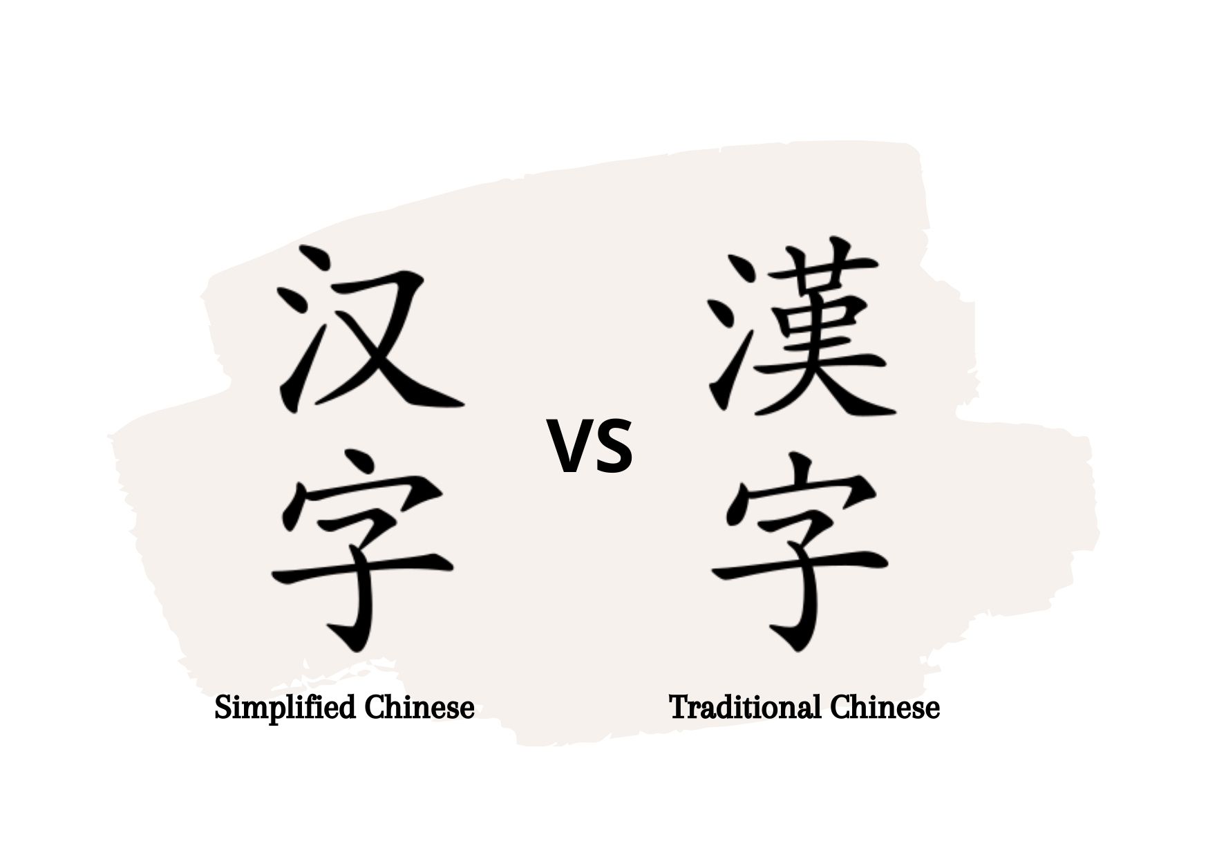 Simplified Chinese VS Traditional Chinese