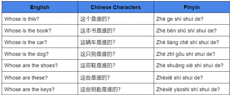 How to Say Who in Chinese (Whose and Whom) - Linda Mandarin